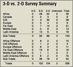 Channels Count, Along With Crews