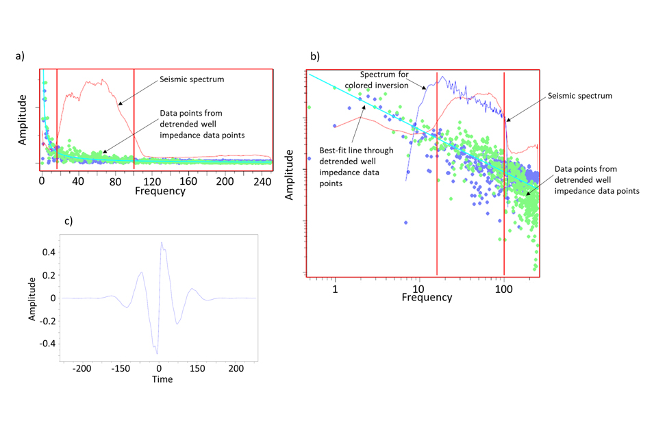 Colored Inversion and Its Application