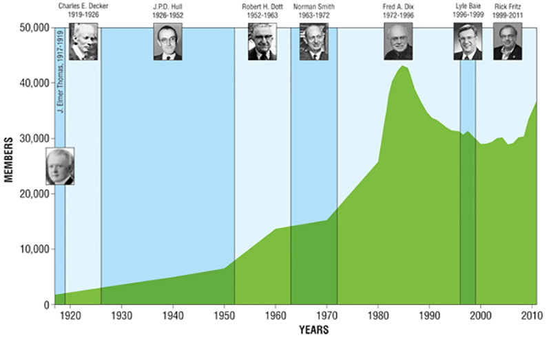 Rick Fritz Steps Down as AAPG Director: Heading back to geology