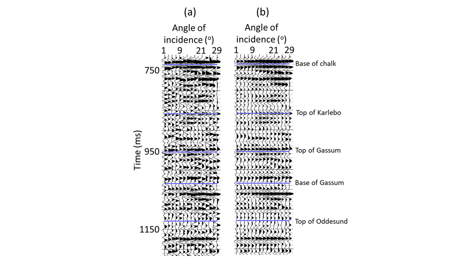 Revisiting Preconditioning of Seismic Data, Its Impact on AVO Attributes